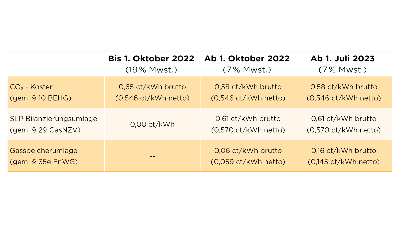 GVG Rhein-Erft: Sie haben Fragen zu bestehenden Umlagen?
